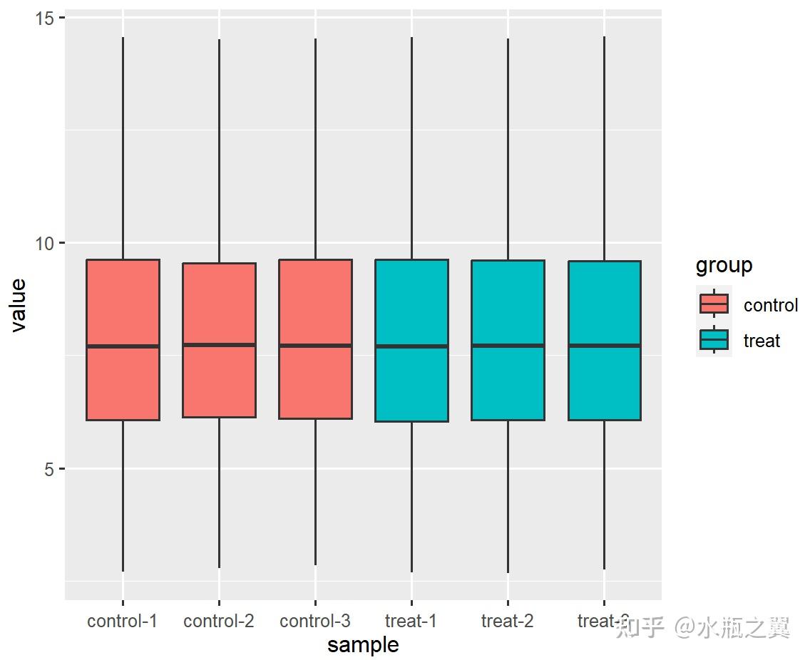 GEO数据挖掘实战-1 - 知乎