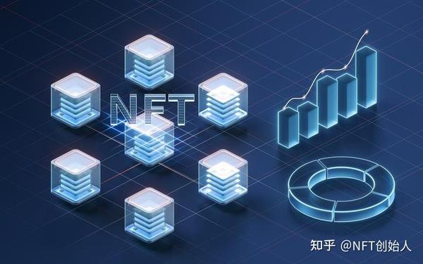 数字藏品APP系统开发|数字藏品系统 - 知乎