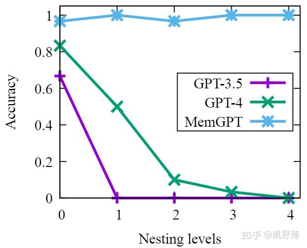 MemGPT：将LLMs视为操作系统——以达无限Context - 知乎
