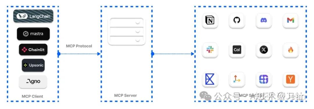 LangGraph Agent+MCP Server测试 - 知乎