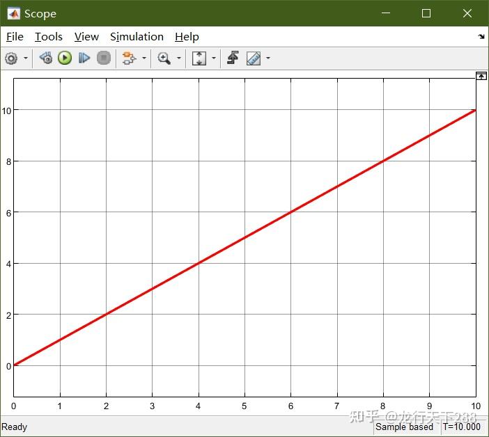 MATLAB的Simulink常用模块（五） - 知乎