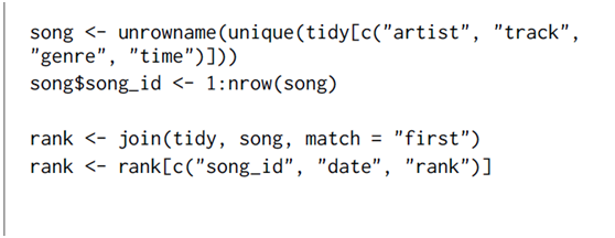 Tidy data（整理数据）---Hadley Wickham - 知乎