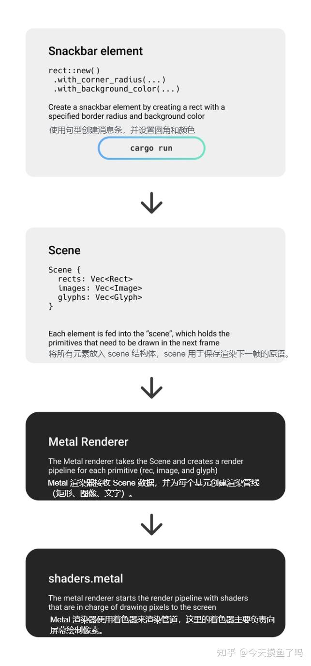 Warp Terminal 的设计与实现 - 知乎