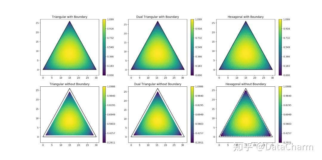 绘图提高篇 Python R 三相元图ternary Plots绘制 知乎 