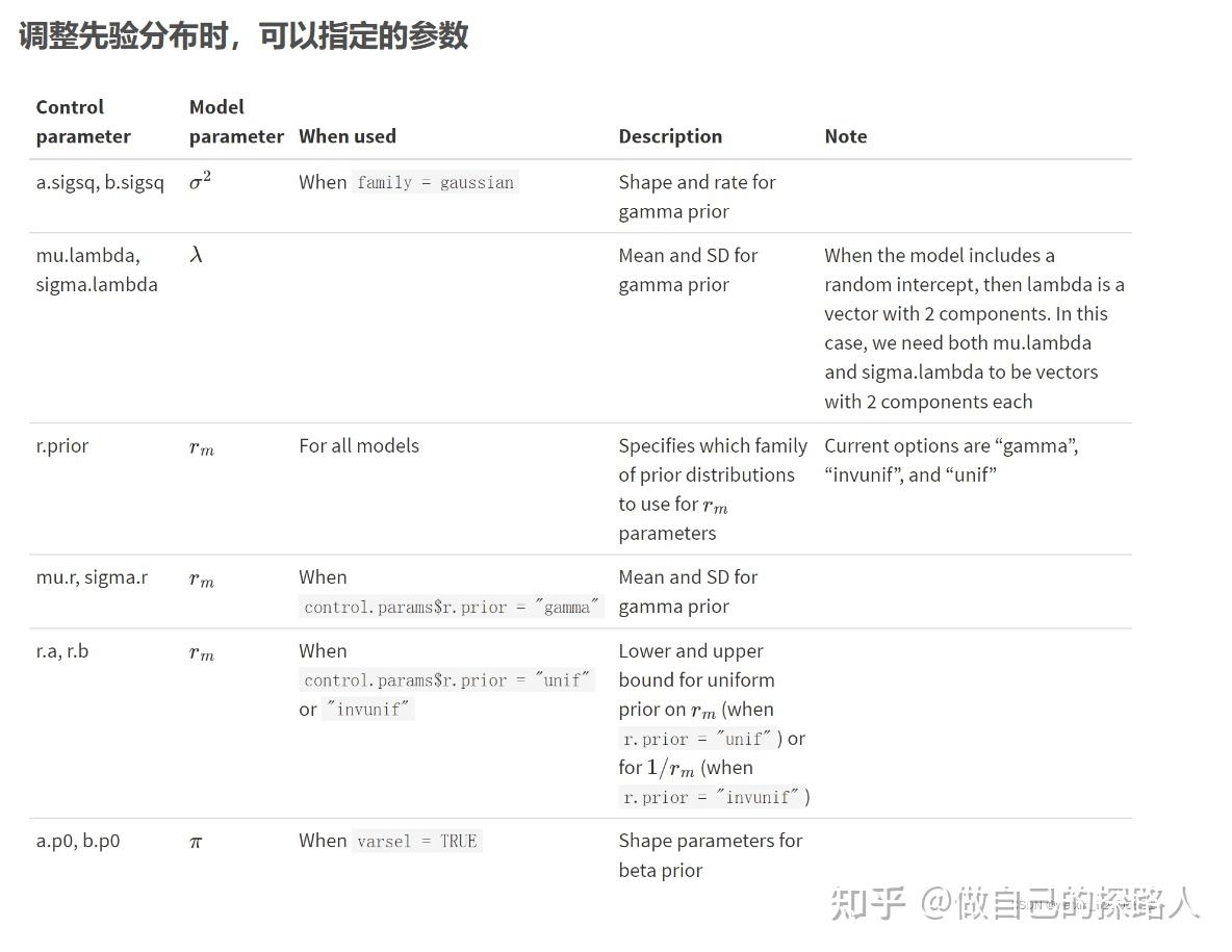 贝叶斯核机器回归：BKMR - 知乎