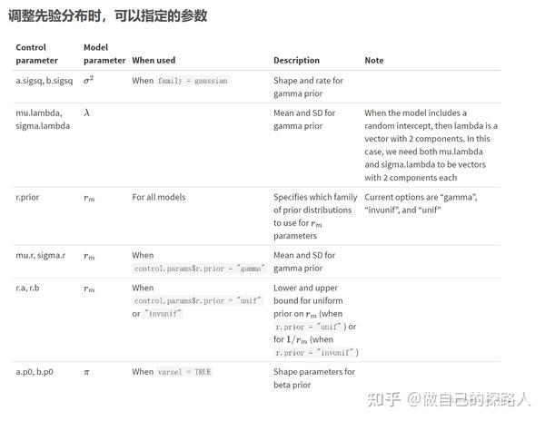 贝叶斯核机器回归：BKMR - 知乎