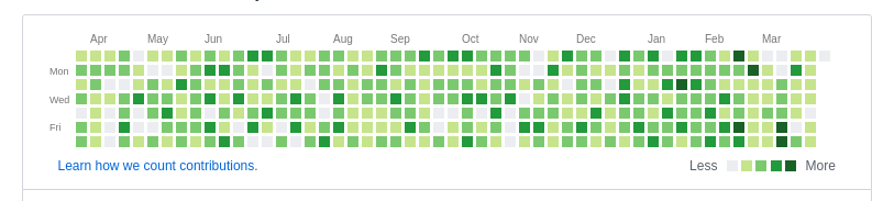 推荐几个正在用的 Anki 插件 - 知乎