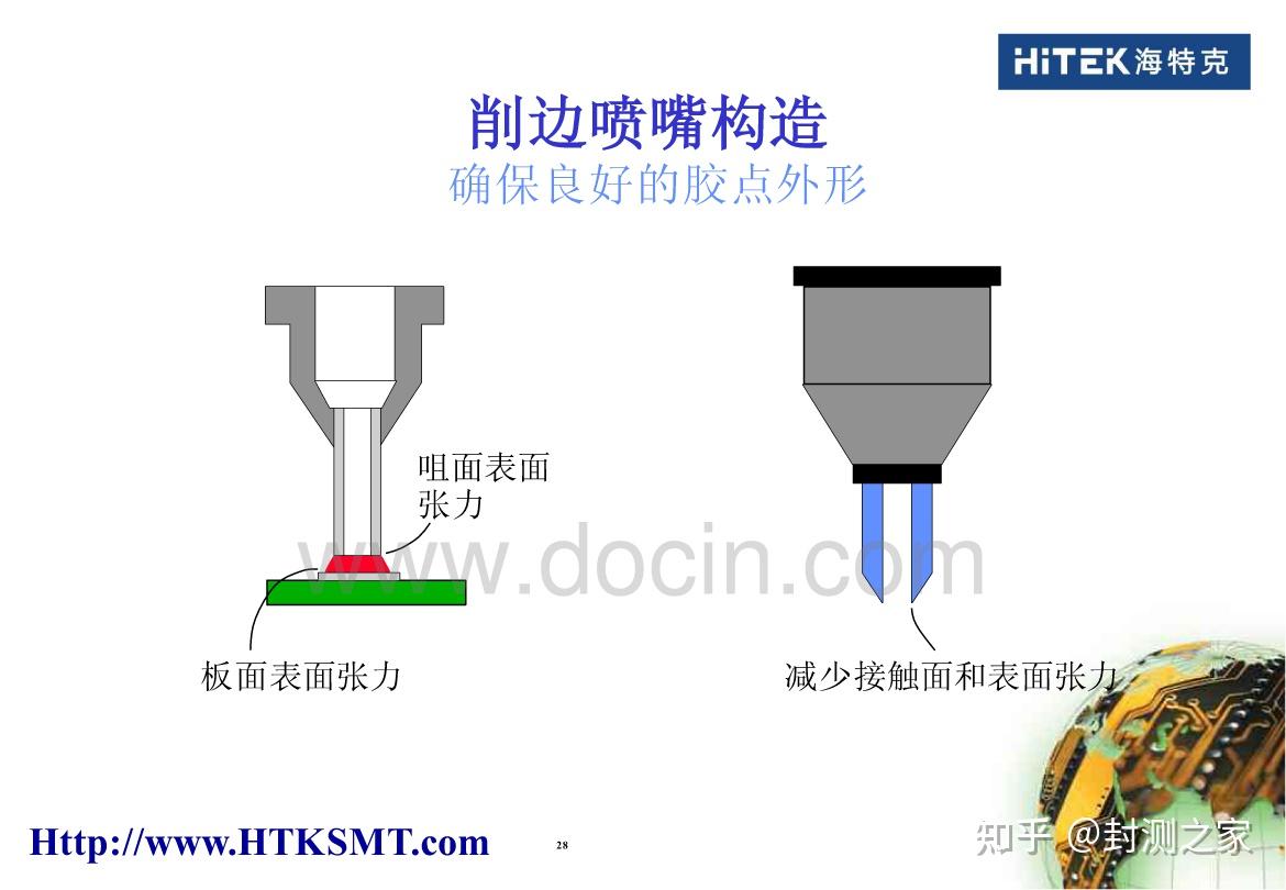 点胶工艺技术 - 知乎