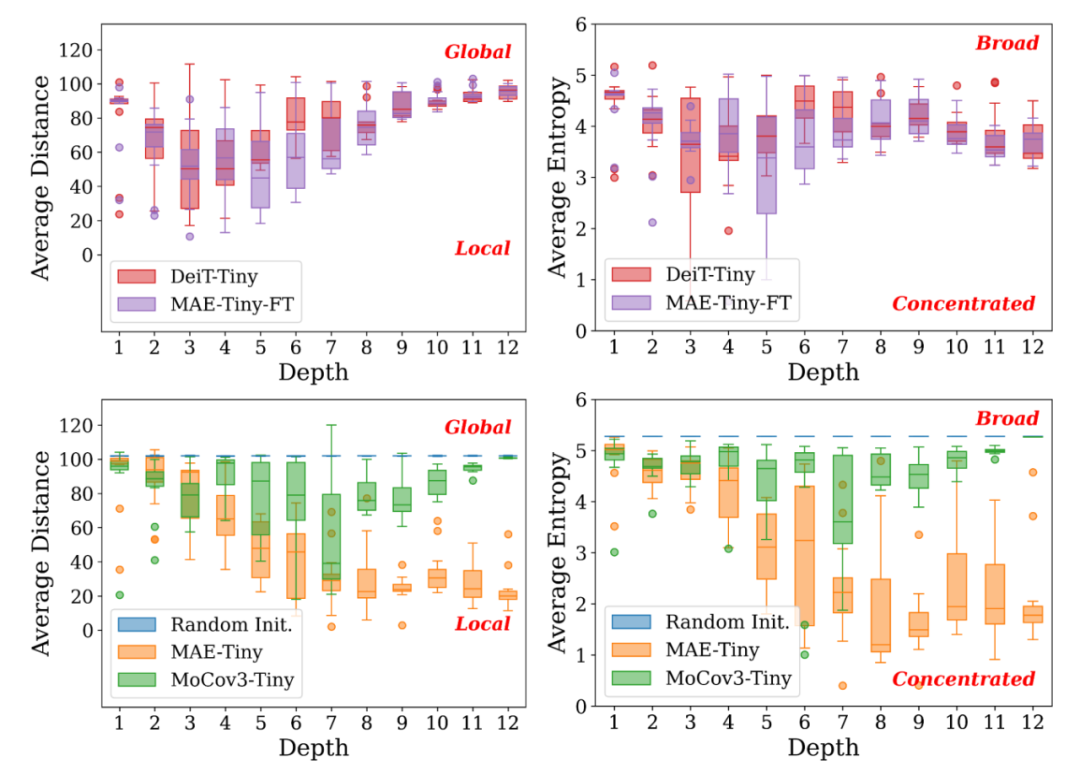 ICML 2023 | 轻量级视觉Transformer (ViT) 的预训练实践手册 - 知乎