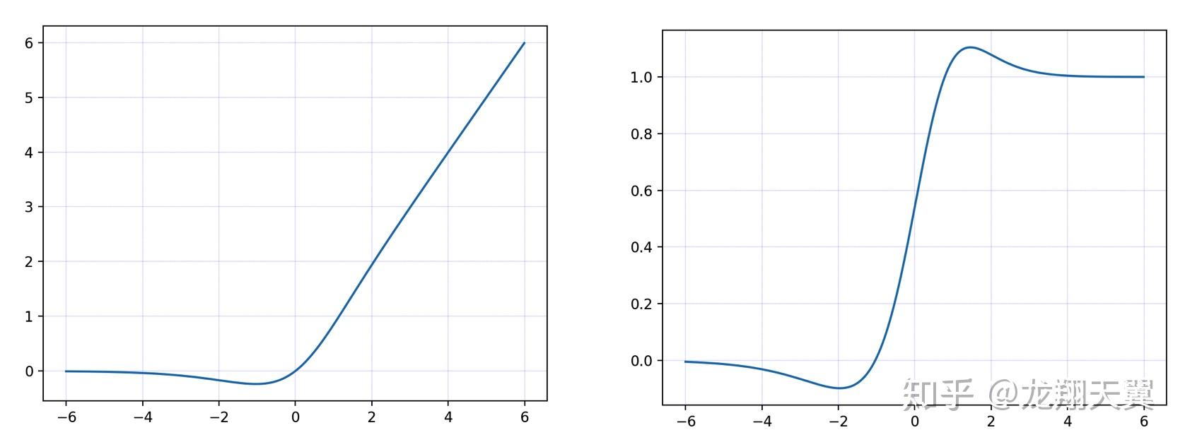 神经网络-激活函数 总结 - 知乎