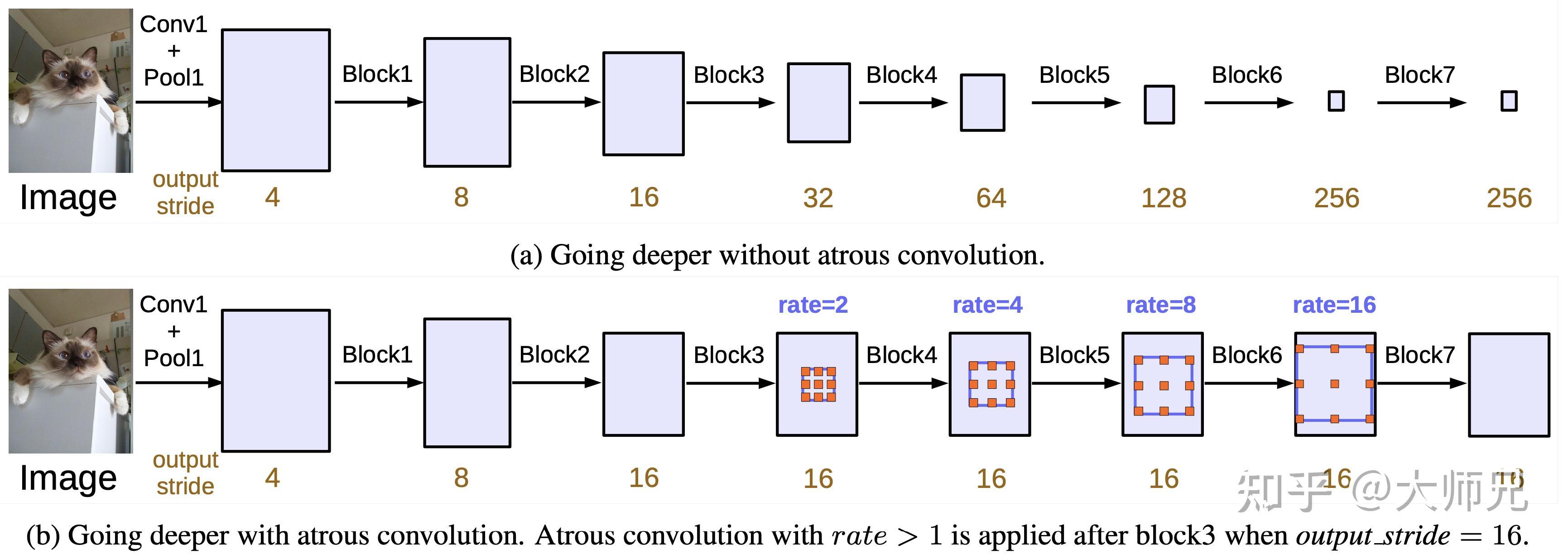 语义分割之Deeplab系列 - 知乎