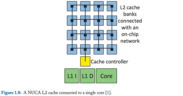 Multi-Core Cache Hierarchies（一）：大型缓存设计的基本要素 - 知乎