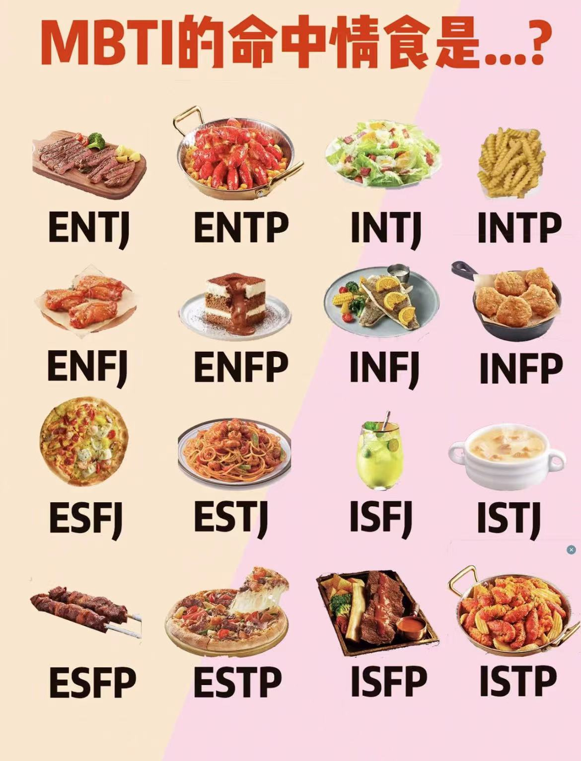 MBTI16种人格对应的美食 - 知乎