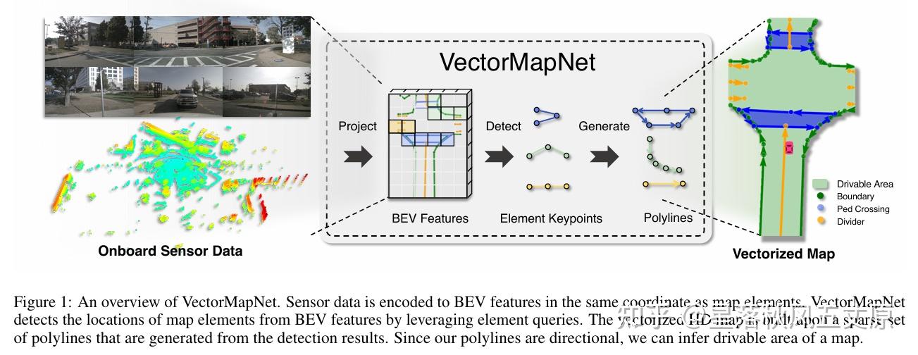 BEV感知中view transform方法及相关工作 - 知乎