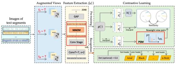AAAI 2023｜优图16篇论文速览，含多标签分类、姿态估计、目标检测、HOI、小样本学习等研究方向 - 知乎
