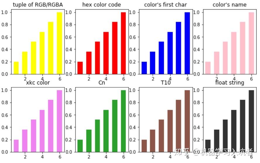 matplotlib指定绘图颜色的八种方式——python篇 - 知乎