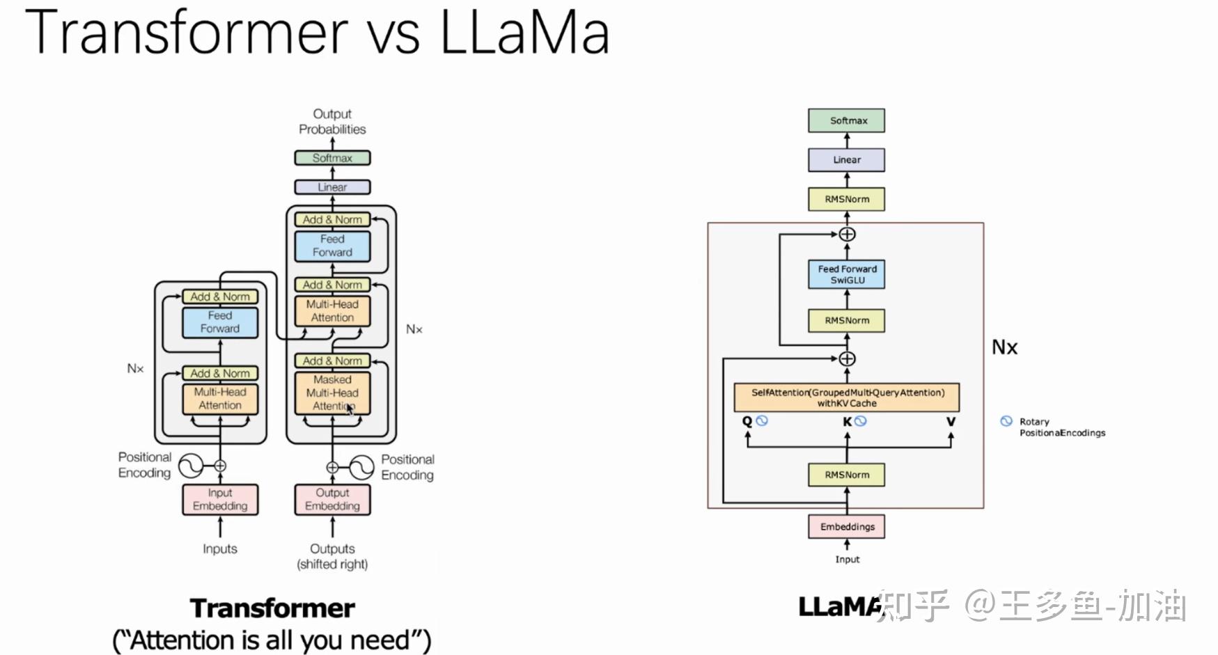llama.cpp源码分析 - 知乎