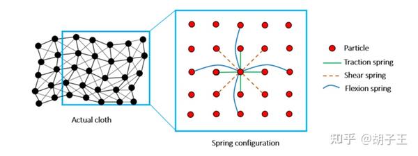 CSF滤波算法的理解 - 知乎