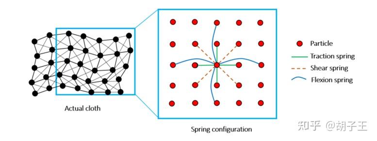 CSF滤波算法的理解 - 知乎