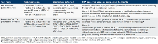 干货满满 | 傻傻分不清楚HRR、HRD、GS到底是什么关系？ - 知乎