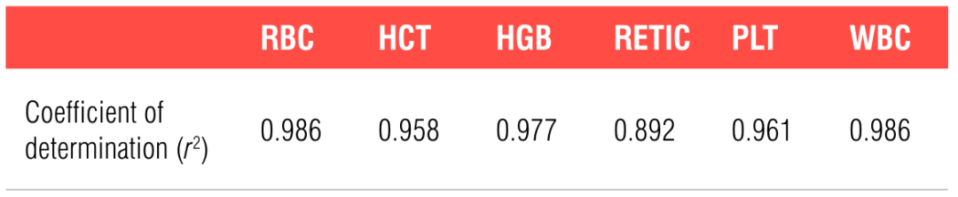 【宠医必看】IDEXX ProCyte one，不一样的血细胞分析仪 - 知乎
