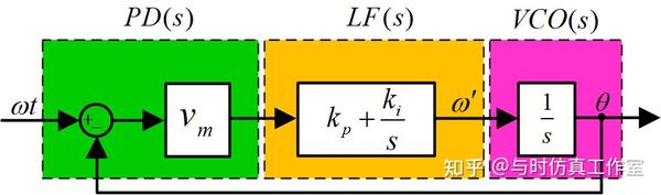 三相锁相环（一）SRF-PLL算法参数设计、时域分析、频域分析与simulink仿真验证 - 知乎