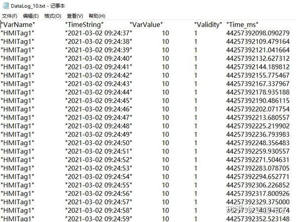 二代精简面板数据记录 - 知乎
