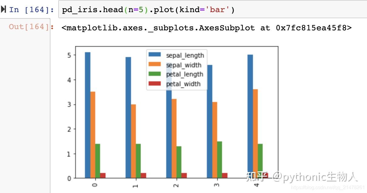 Python可视化54cufflinks之于plotly犹如seaborn之于matplotlib 知乎