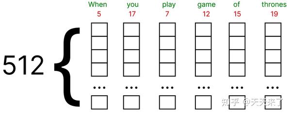 手把手教你了解Transformer —Part 1 - 知乎