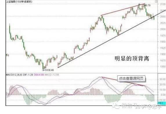 最全收藏 60分钟K线MACD和成交量 买卖方法！（图解） - 知乎