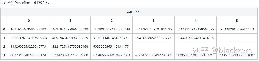大规模参数服务器训练框架TensorNet——(二)feature_column介绍 - 知乎
