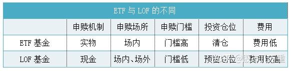 ETF与LOF的区别 - 知乎