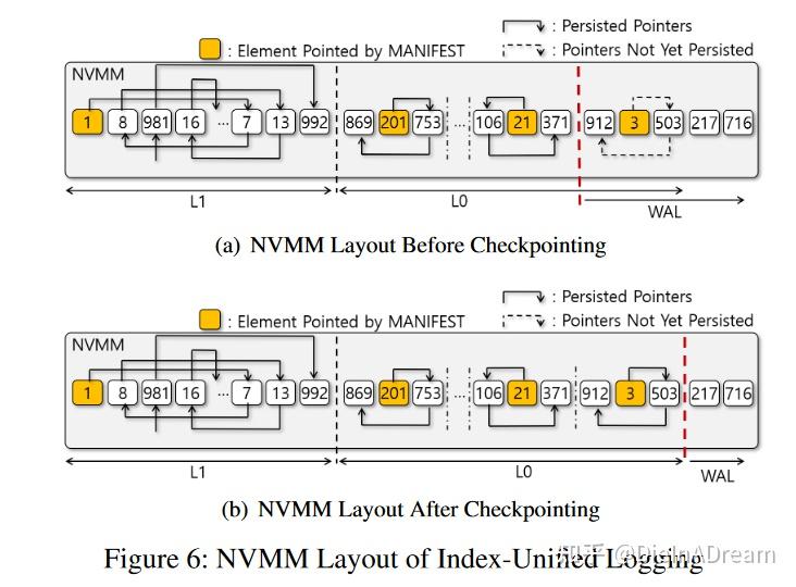 OSDI'22 ListDB - 知乎