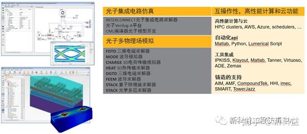 技术分享 | lumerical软件应用介绍 - 知乎