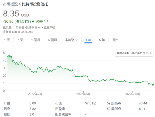 【11.15-11.21 一周观察】FTX 的余波：GBTC，BAYC 和 Ren - 知乎