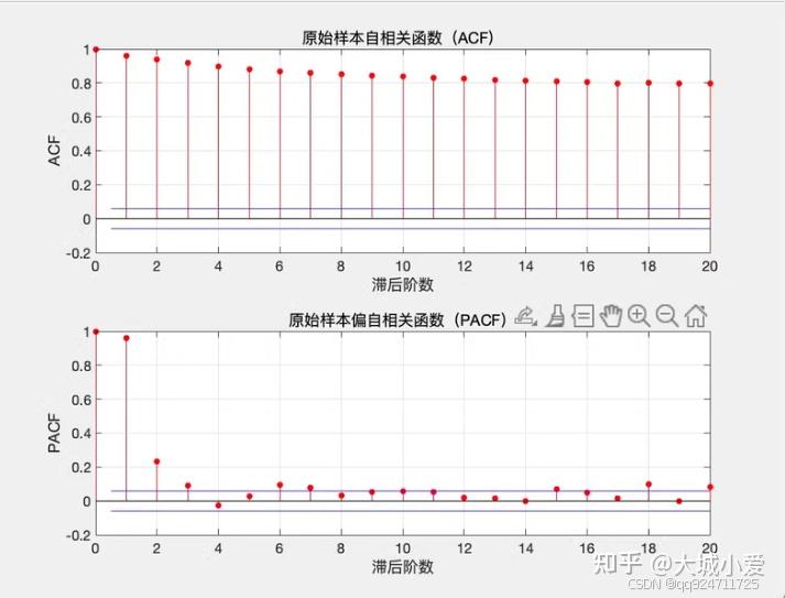 基于Matlab ARIMA+GARCH建模代码，Matlab时间序列分析 该方法为计量模型方法 - 知乎