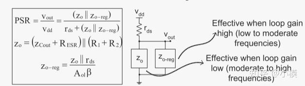LDO中PSRR受哪些因素影响？？ - 知乎
