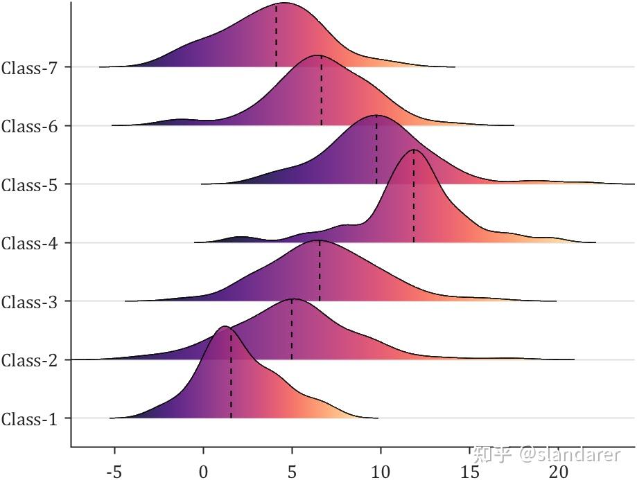 MATLAB | 如何用MATLAB绘制花里胡哨的山脊图 - 知乎