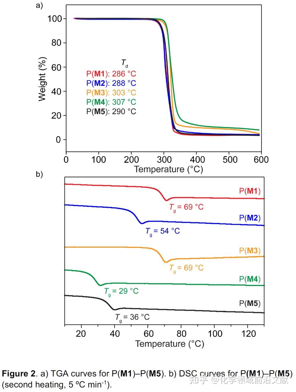 Angew：芳香聚酯的功能化及立体复合研究 - 知乎