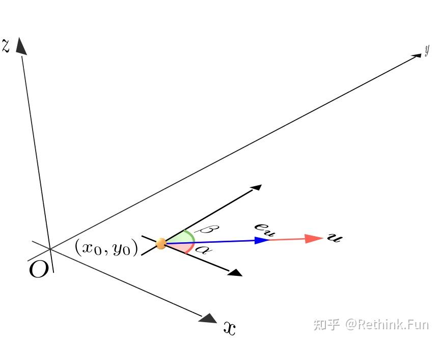 《RethinkFun深度学习教程》3.8 微积分-方向导数与梯度 - 知乎