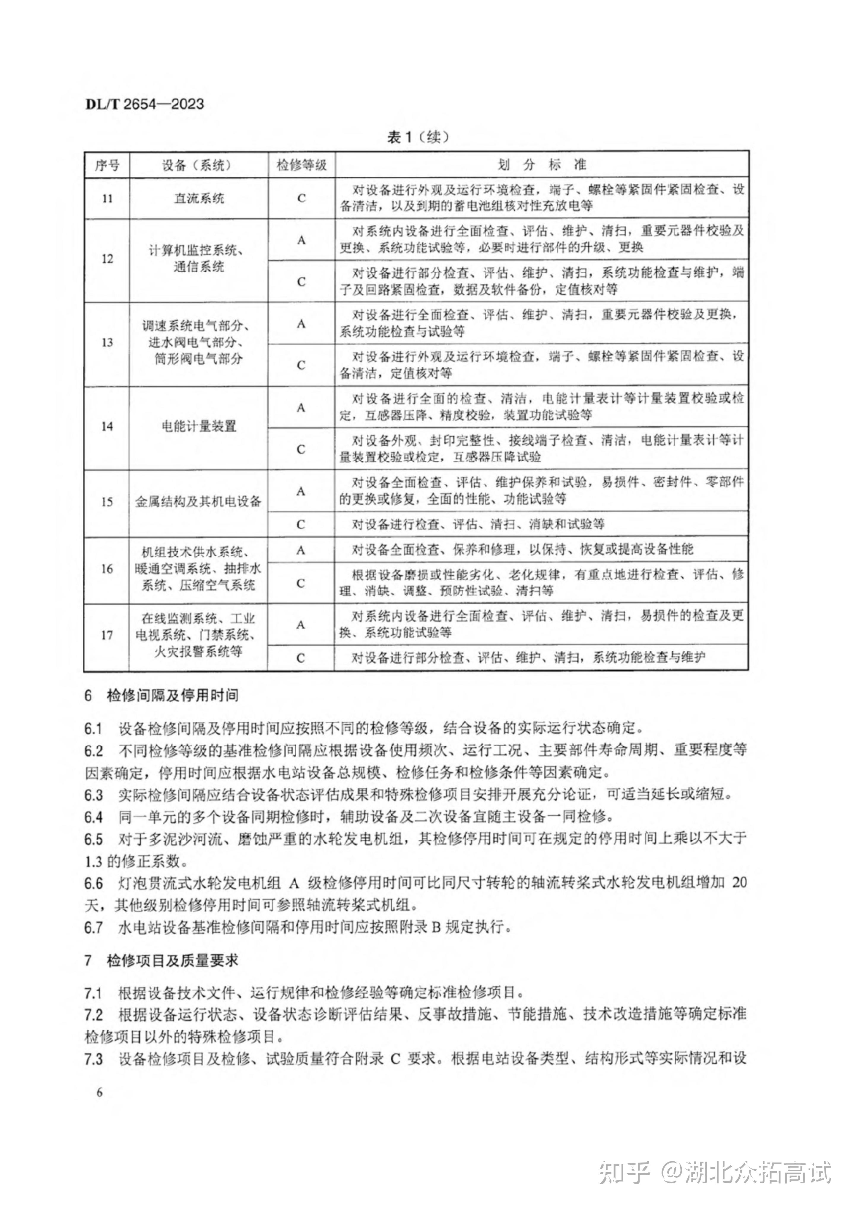 DLT 2654-2023 水电站设备检修规程 - 知乎