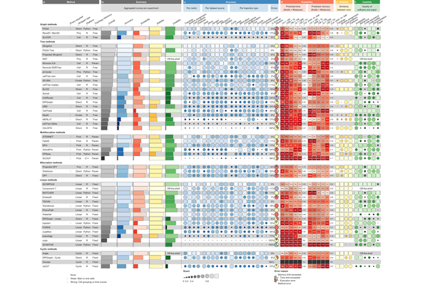 🤩 funkyheatmap | 用这个包来完美复刻Nature Biotechnology的高颜值神图吧！~ - 知乎