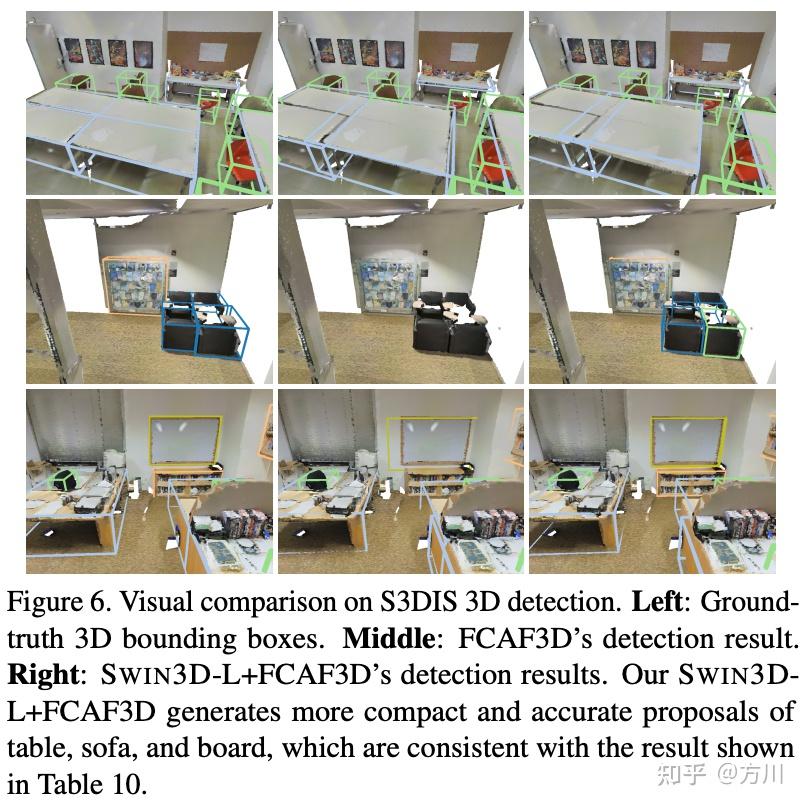 Swin3D: 用于室内场景理解的预训练Transformer基础网络 - 知乎