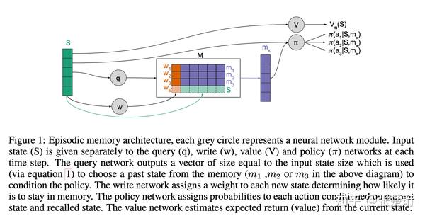 【强化学习 225】Memory-Based RL - 知乎