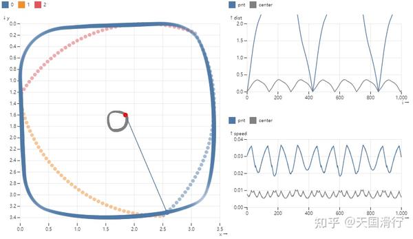 不圆的轮子：Reuleaux 三角 - 知乎