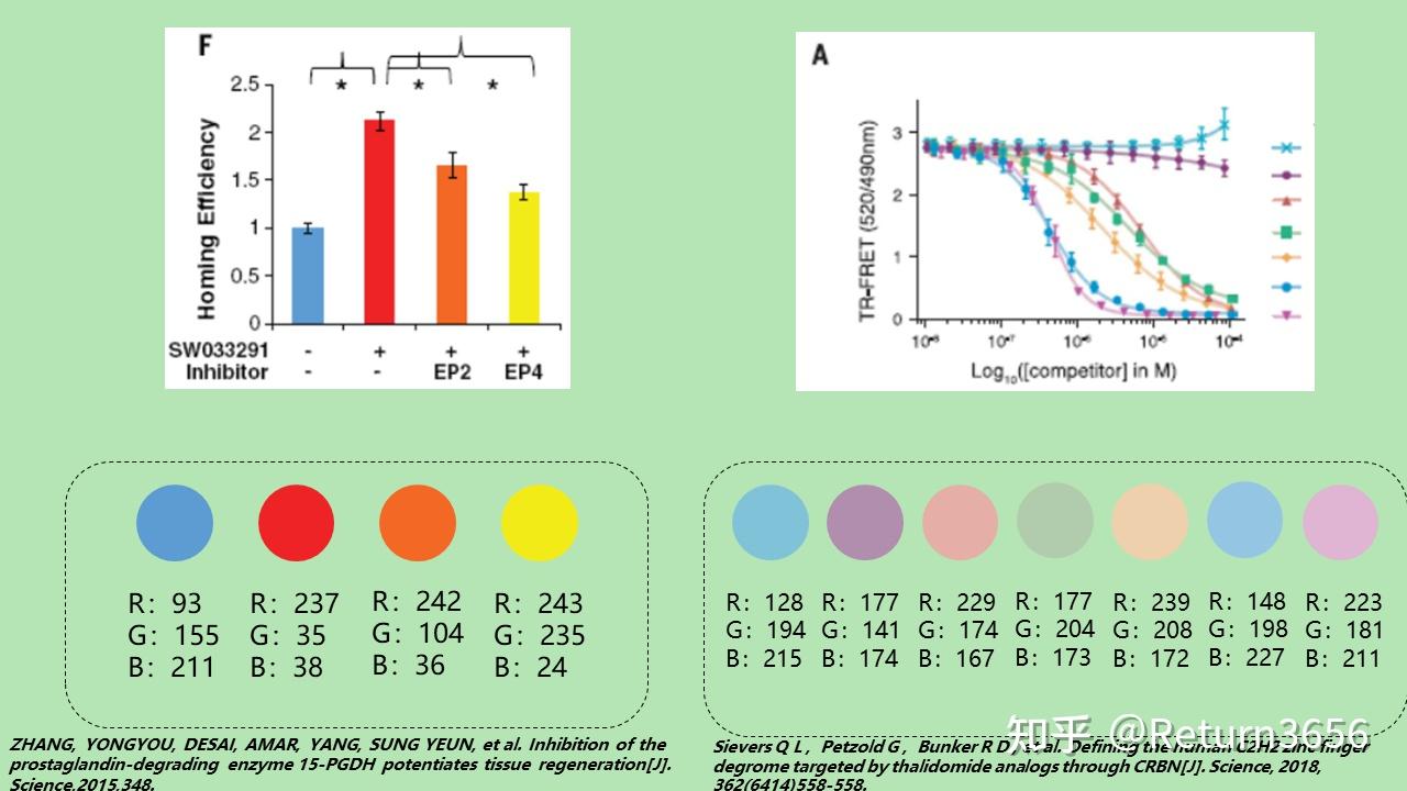 和SCI顶刊学科研绘图配色（附RGB数值） - 知乎