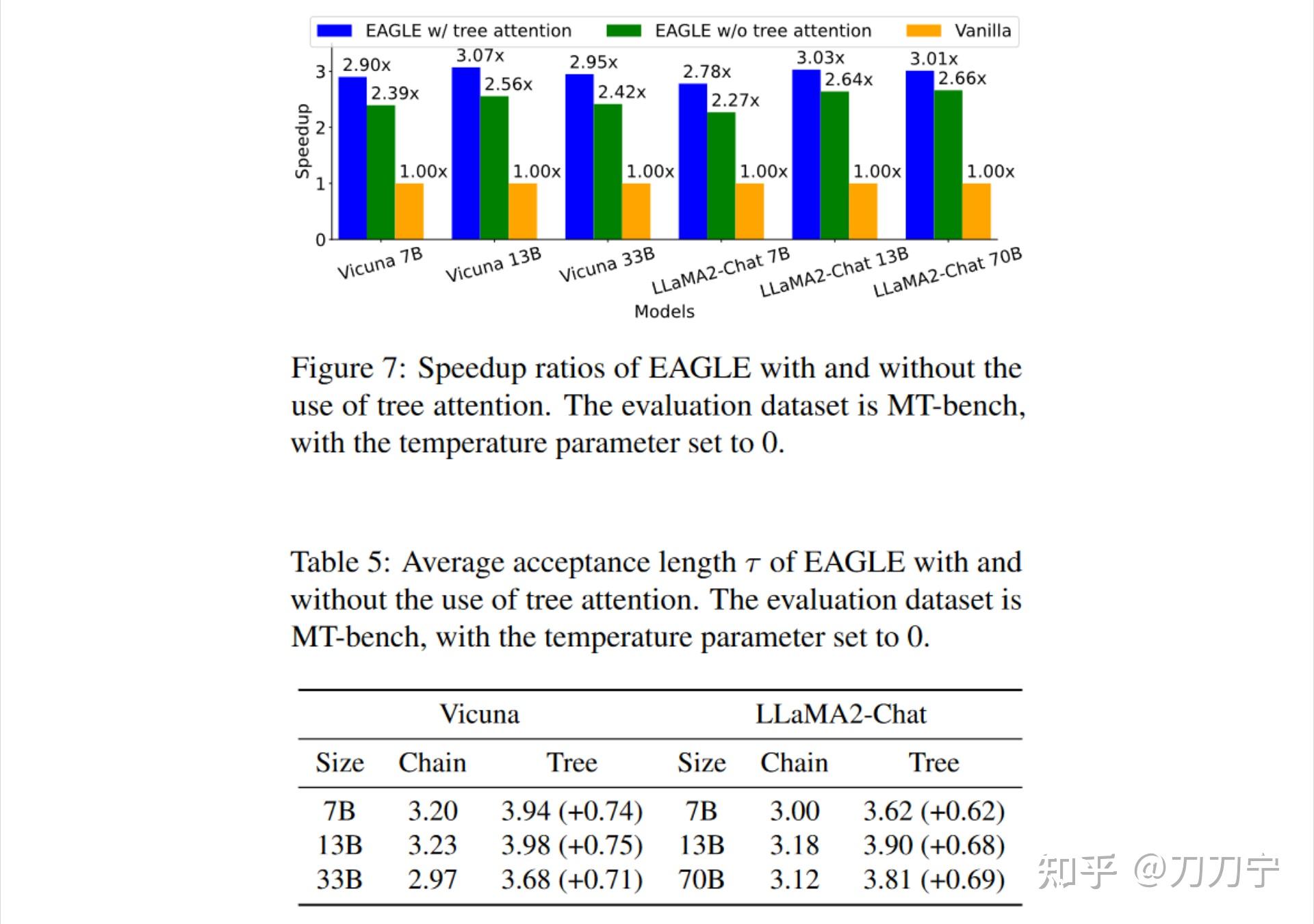投机推理番外一：特征层 speculative decoding - 知乎