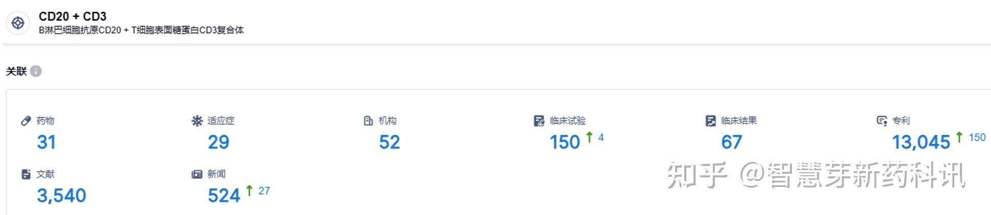 再生元CD3/CD20双抗odronextamab上市申请获EMA受理 - 知乎