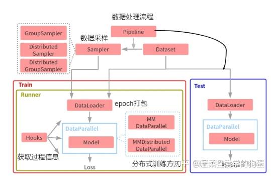 mmdetection-9：mmdetection整体结构和细节 - 知乎