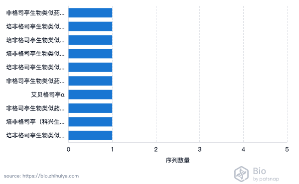 Lipegfilgrastim（利培非格司亭，Lonquex）深度分析：专利、文献与序列数据的全面解读 - 知乎
